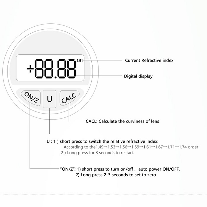 Sphéromètre Digital – Lansa OpticWare